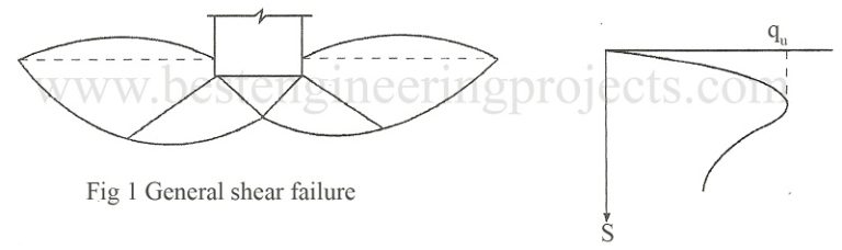 Types of Shear Failure - Engineering Projects