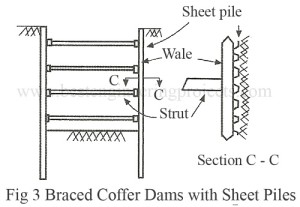 Braced Cofferdam | Types of Braced Cofferdam