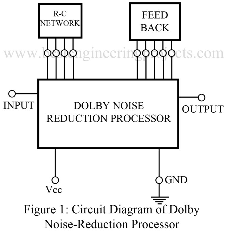 Dolby Noise Reduction Processor IC - Engineering Projects Dolby Noise Reduction Processor IC - Engineering Projects