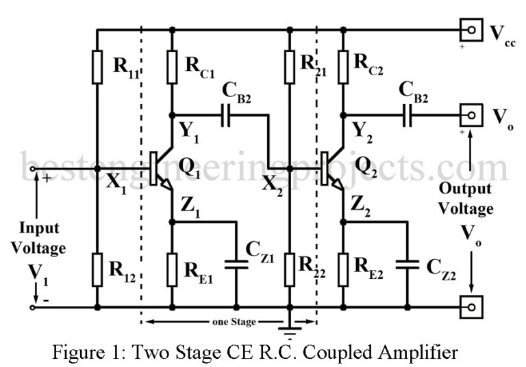 Resistance Capacitance Coupled or R.C. Coupled Amplifier