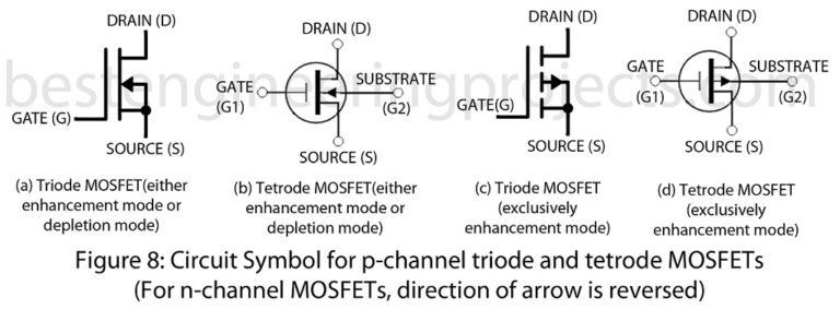 MOSFET | Types of MOSFET | Circuit Symbol - Engineering Projects