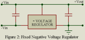 Fixed Output Voltage Regulator - Engineering Projects