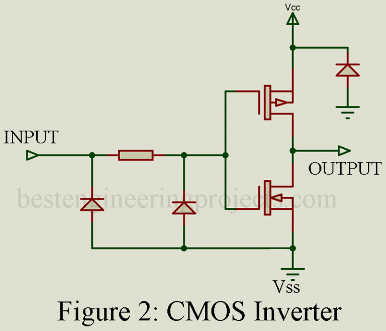 Buffer or Inverter IC - Engineering Projects