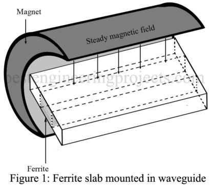 Applications of Ferrites - Engineering Projects