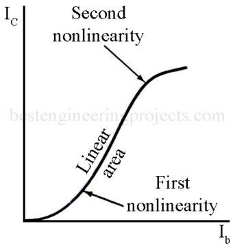 Circuit of AM Generation - Engineering Projects